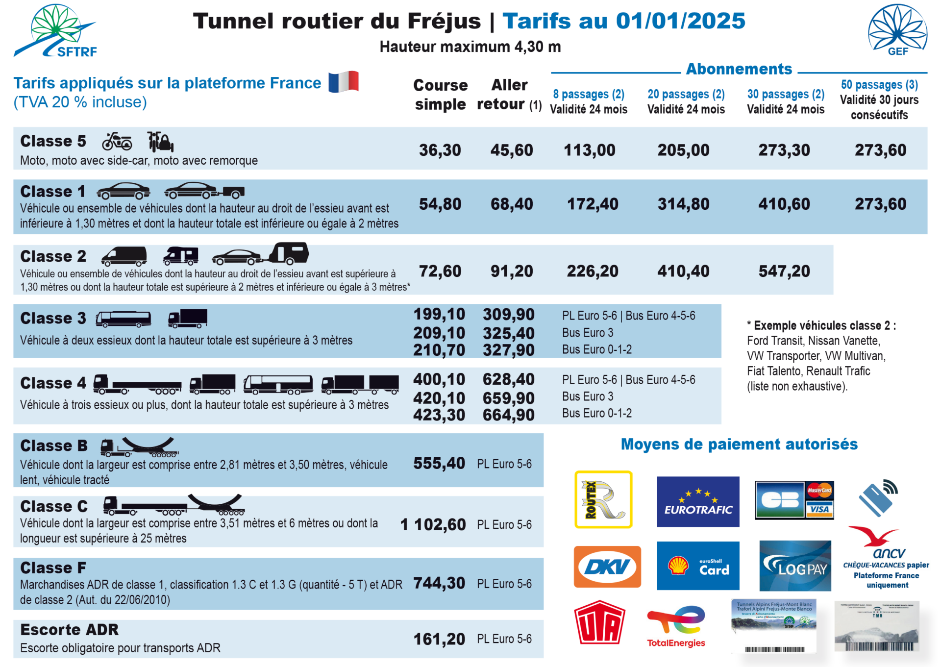 Frejus Road Tunnel Prices - SFTRF - French Company for the Frejus Road ...